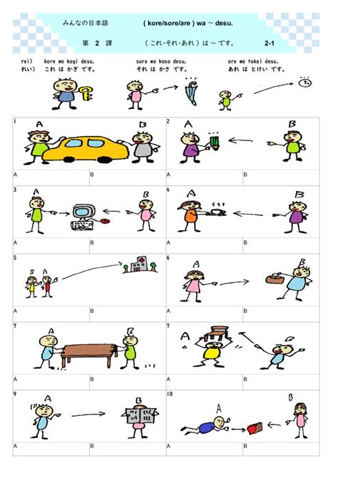 みんなの日本語の教案と教材【第2課】「これ・それ・あれ・何ですか」の教え方 日本語あれこれ