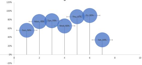 How To Create Balloon Chart In Excel