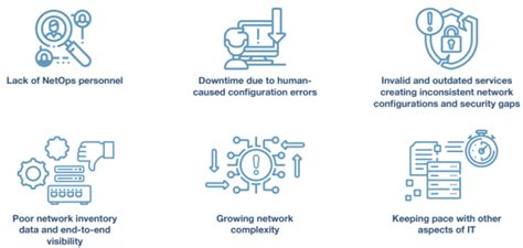 Edgecore Beyondedge Verity Day 0 To Day N Campus Edge Network Orchestration Edgecore Networks