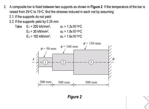 Solved A Composite Bar Is Fixed Between Two Supports As