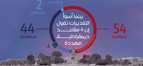 هانثل Hanthl On Twitter أكشن الآن في نتائج مجلس الشيوخ الأمريكي 🔴48