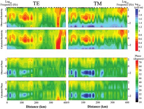 Pseudosections Of The Observed And Calculated Data Left Column Download Scientific Diagram