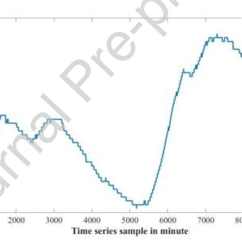 Turbidity Data From 60 Cm Underwater Download Scientific Diagram