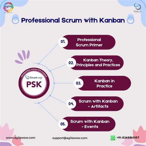 Professional Scrum With Kanban