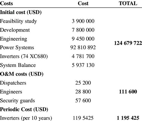 costs for fixed pv system configuration base case download