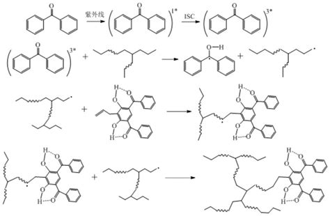 Method For Improving Interface Voltage Resistance Of Prefabricated Cable Accessory Rubber Stress