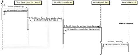 Jenis Jenis Diagram Uml