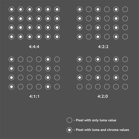 Chroma Subsampling Filmconvert Colorhub