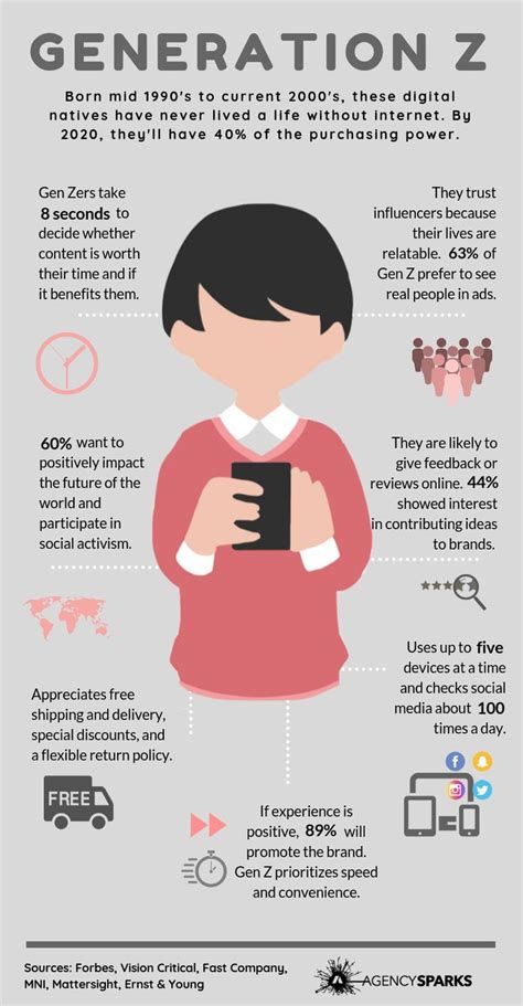 7 Personality Traits That Define Gen Z Infographic Ge