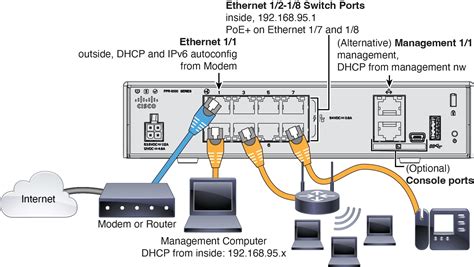 Cisco Firepower 1010 Basic Configuration 51 Security