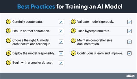 How To Train An AI Model A Step By Step Guide For Beginners
