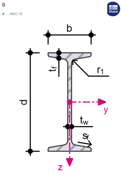 S Aisc 16 Cross Section Properties And Analysis Dlubal Software