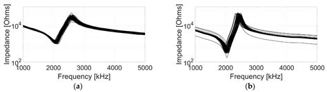 Sensors Free Full Text Design Of 2D Sparse Array Transducers For