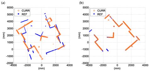 Electronics Free Full Text Scan Matching By Cross Correlation And Differential Evolution