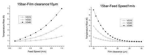 Thermal Characteristics Of A Vertical Hydrostatic Guideway System For Precision Milling Machine