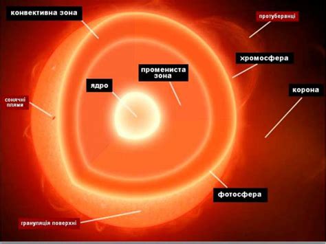Будова сонця презентація з астрономії