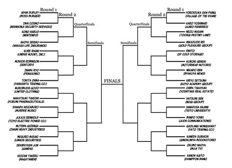 Kengan Annihilation Tournament Kengan Ashura Wiki Fandom Powered By