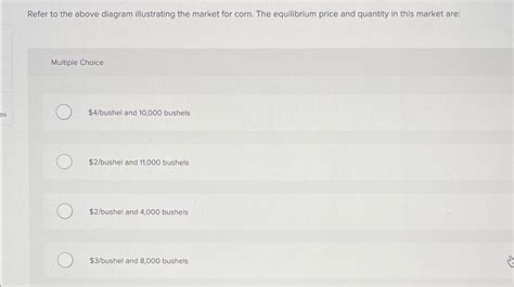 Solved Refer To The Above Diagram Illustrating The Market