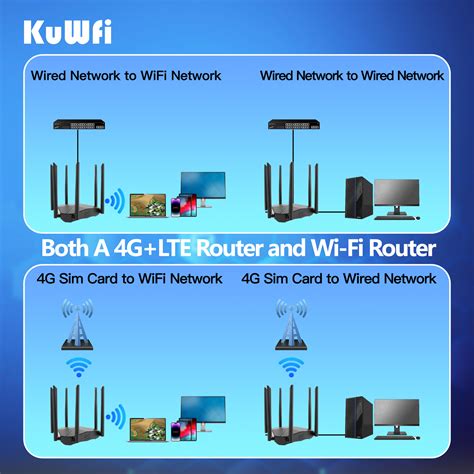 Kuwfi Cat6 Wifi Router Rj11 Port Vpn 4g Wireless Router 24g 5g