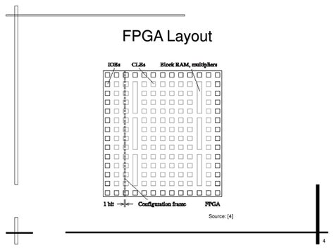 Reconfigurable Hardware Ppt Download