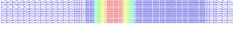 Figure 3 From A Simple Numerical Scheme For The 2d Shallow Water System