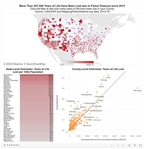 Tableau Public Not Working Bezyincredible
