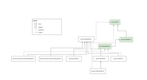 Overview Of The Set Interface In Java Datmt