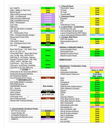 Lab Specimen Color Tube Cheat Sheet 54 Off