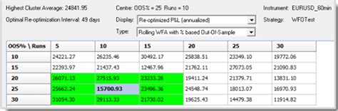Walk Forward Analysis And Optimization How We Use It In Trading Testing Meaning Explained