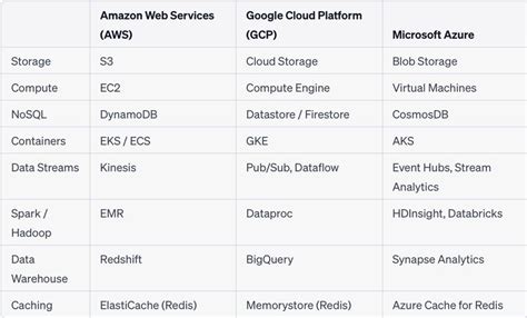 parry parvinder singh kajla on linkedin cloudcomputing aws gcp