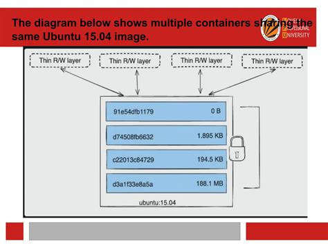 Introduction To Docker Devops Virtualization And Configuration