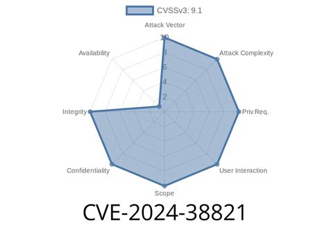 cve 2024 38821 static resource authorization bypass in spring webflux