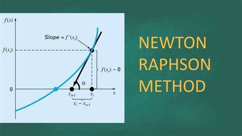 newton raphson method in numerical methods of advanced engineering mathematics ppt
