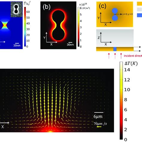 Optical And Thermal Simulations A Fem Simulation Showing The