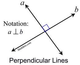 Parallel And Perpendicular Definitions Mathbitsnotebook Geo Ccss Math