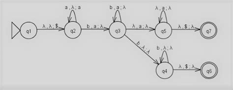 Solved For The Following PDA List Shortest Strings Chegg