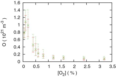 The Atomic Oxygen Density Calculated Using The Comprehensive Model Download Scientific Diagram