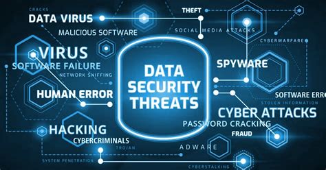 Ai Data Protection And Data Security