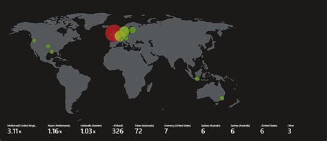 Setup A Siem In Microsoft Azure Sentinel By Dion Alexander Medium