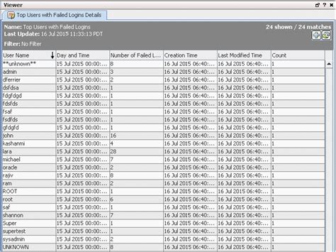 Example Populating Active Lists With Trend Results