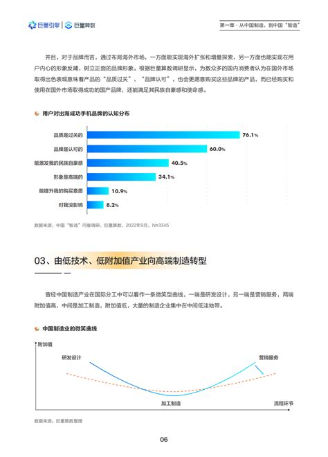 2022中国智造观察报告 算数报告 巨量算数