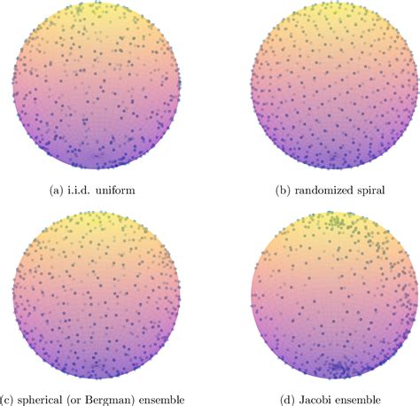 Figure 1 From Monte Carlo Methods On Compact Complex Manifolds Using Bergman Kernels Semantic