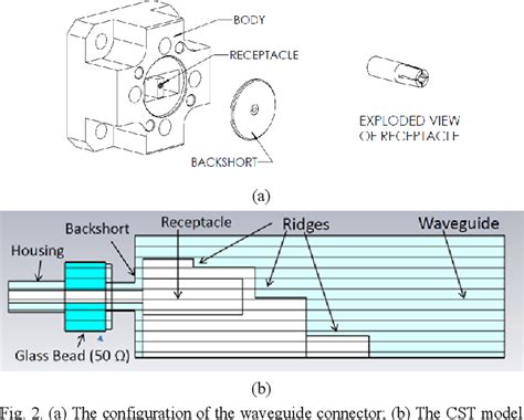 Figure From Novel Waveguide Connectors To Simplify Microwave And Millimeter Wave Component
