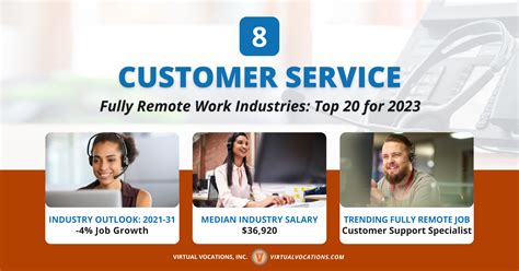 Fully Remote Work Industries Top 20 For 2023 Remote Work From Home