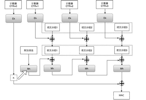 Aes对称加密 Csdn博客
