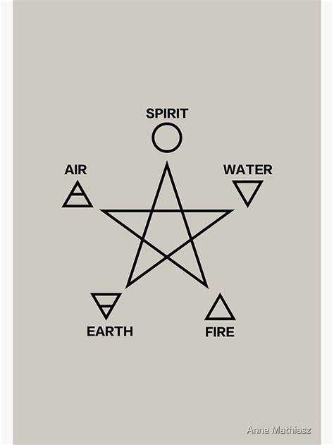 Pentagram With 5 Elements Body Art