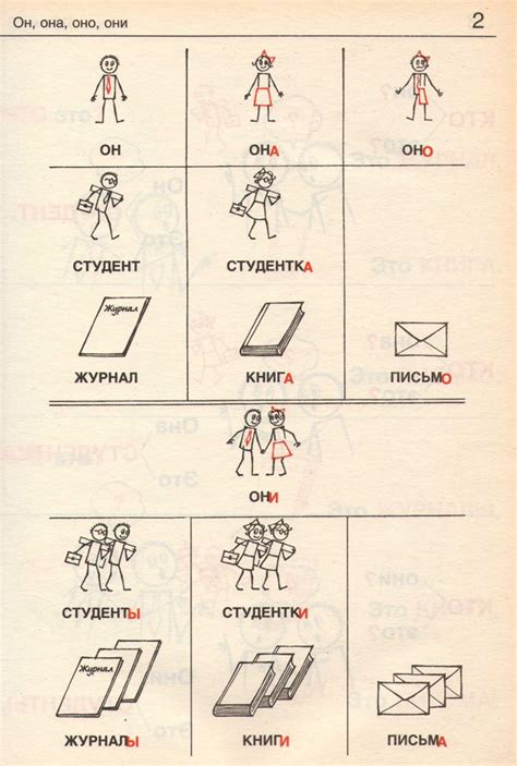 Я люблю русский язык! | Russian language learning, Russian language ...