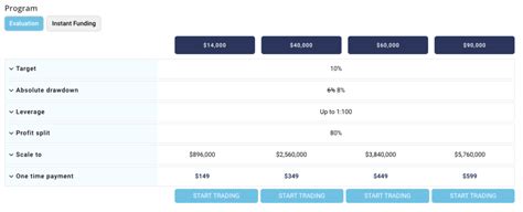 FTUK Funded Trading Program A Home For Aspiring Traders