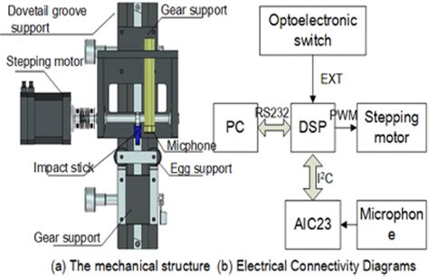 schematic diagram of the eggshell detection experiment download
