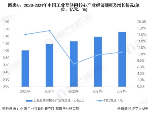工业互联网产业链全景图谱 前瞻产业研究院